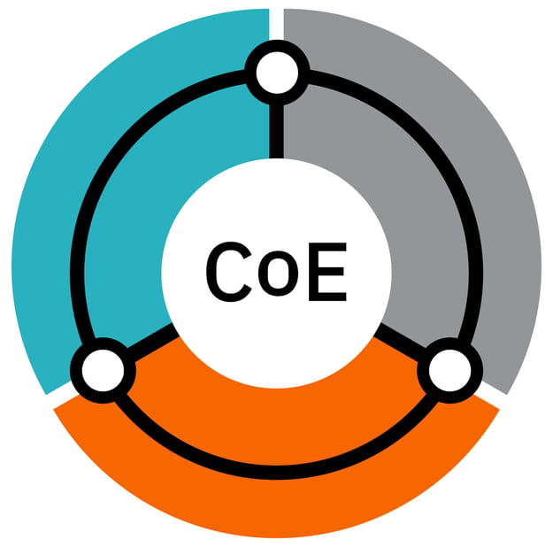 Center of Excellence: Resource Hub | Camunda